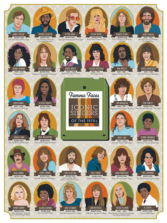 Famous Faces – True South Puzzle Company